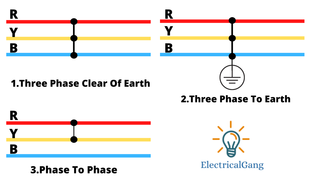 Different Types Of Faults And Effects In Electrical Power Systems 2022 Different Types Of Faults And Effects In Electrical Power Systems 2022